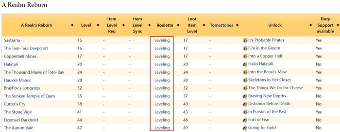 Final Fantasy XIV Alt Jobs Leveling Guide 2023